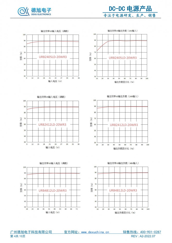 URB2403LD-20WR3 datasheet page 4