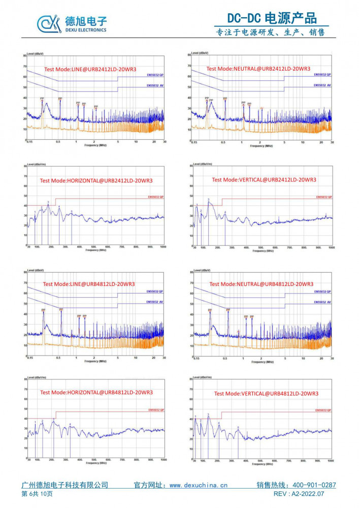 URB2403LD-20WR3 datasheet page 6
