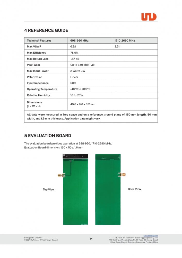 ADCP001 datasheet page 4