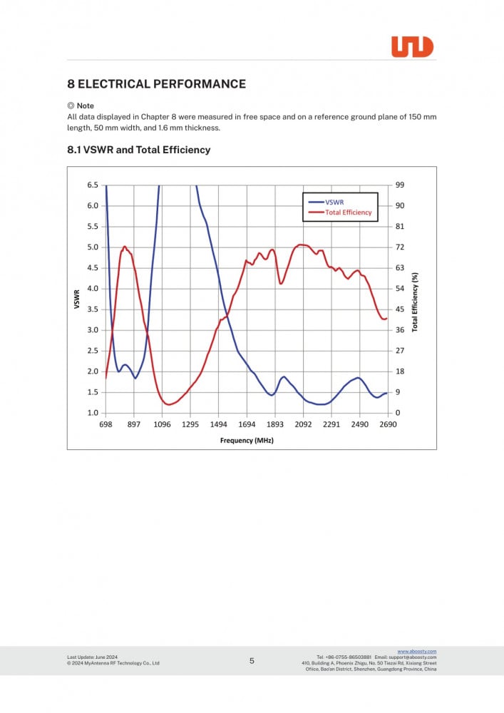 ADCP001 datasheet page 7