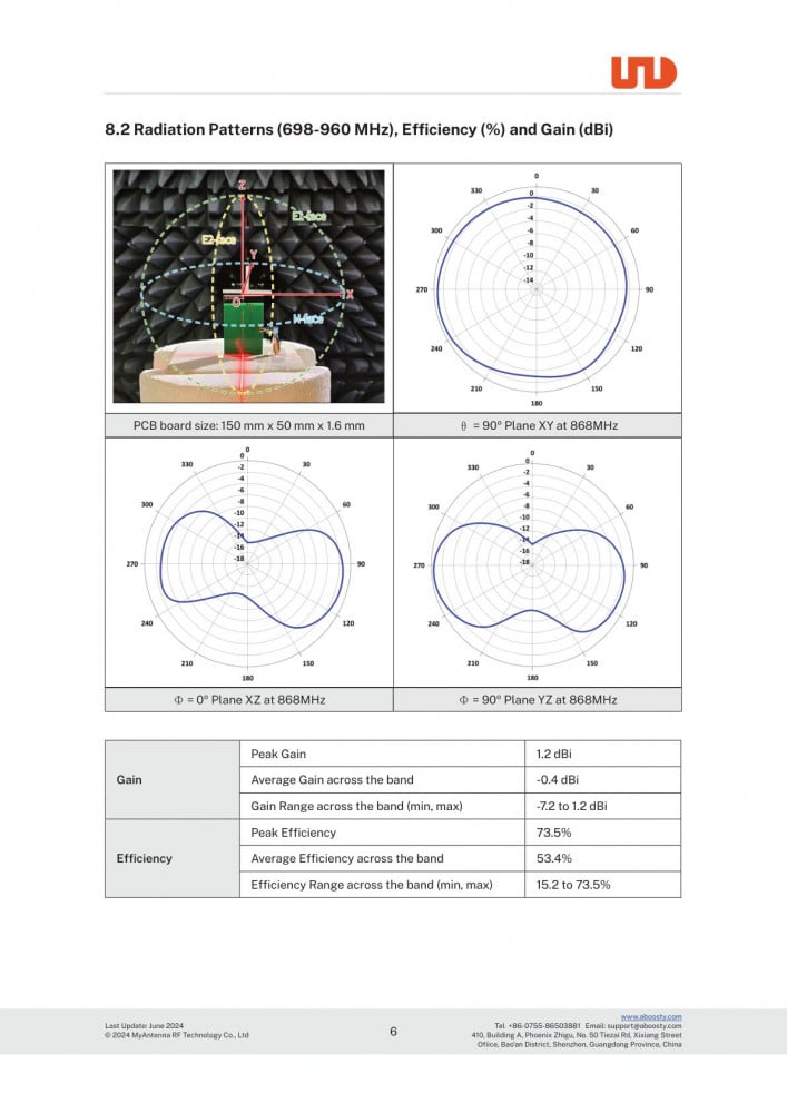 ADCP001 datasheet page 8