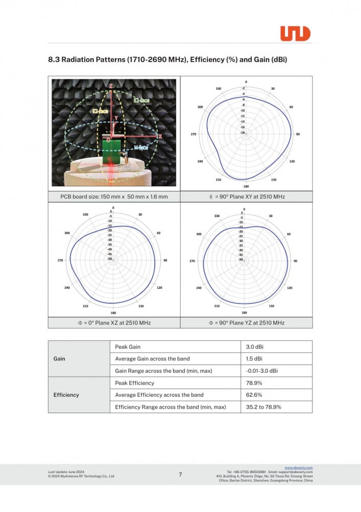 ADCP001 datasheet page 9