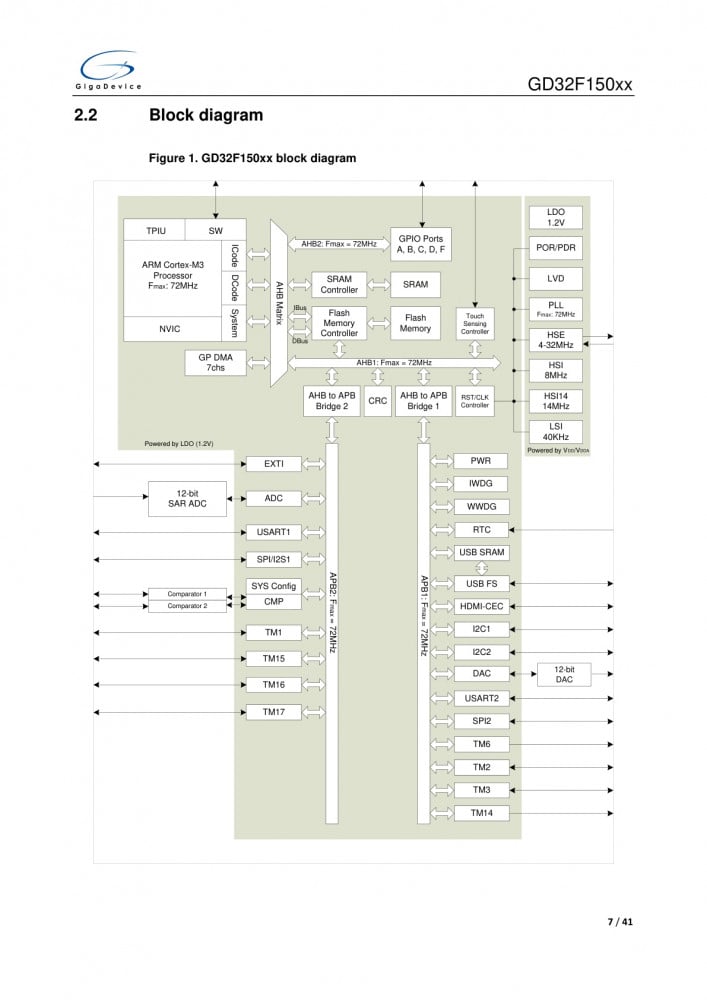 GD32F150xx datasheet page 8