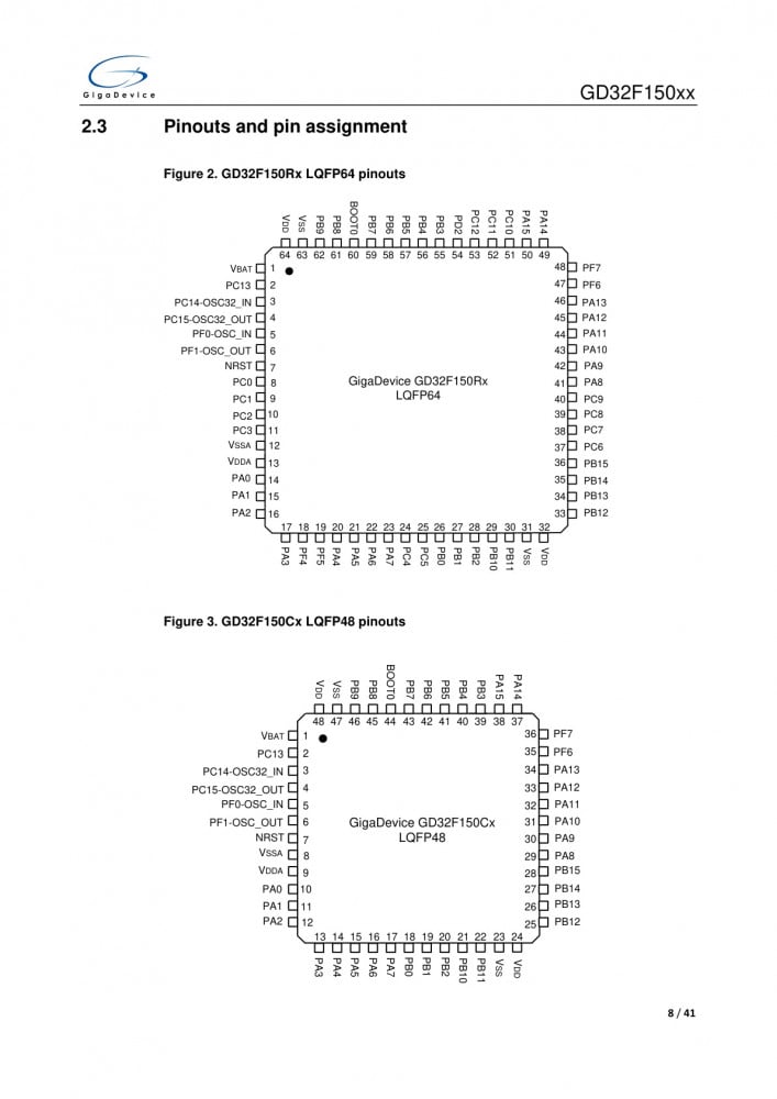GD32F150xx datasheet page 9