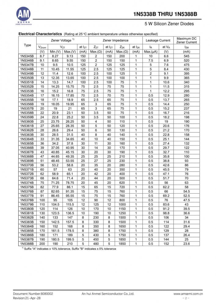 1N5359B datasheet page 2