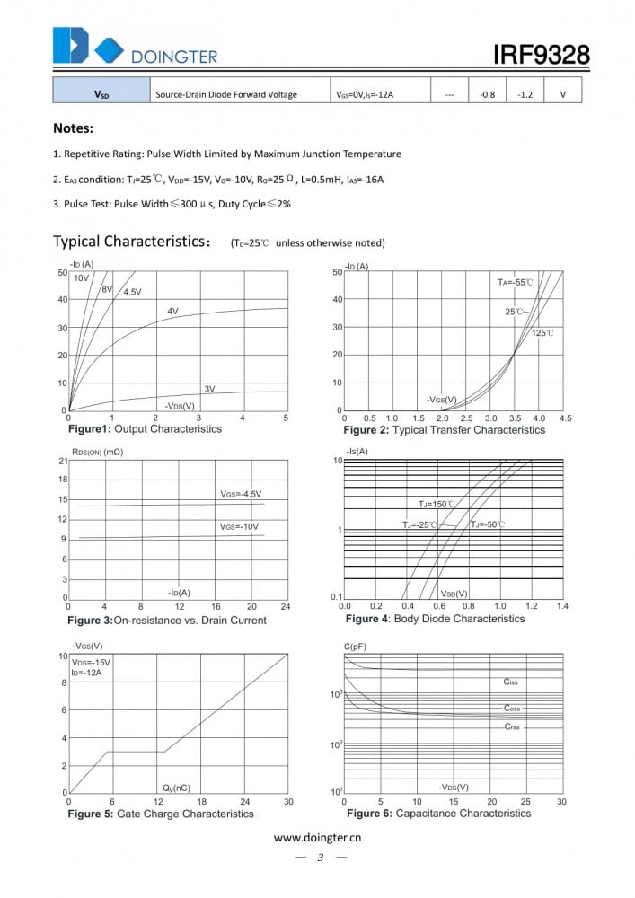 IRF9328 datasheet page 3