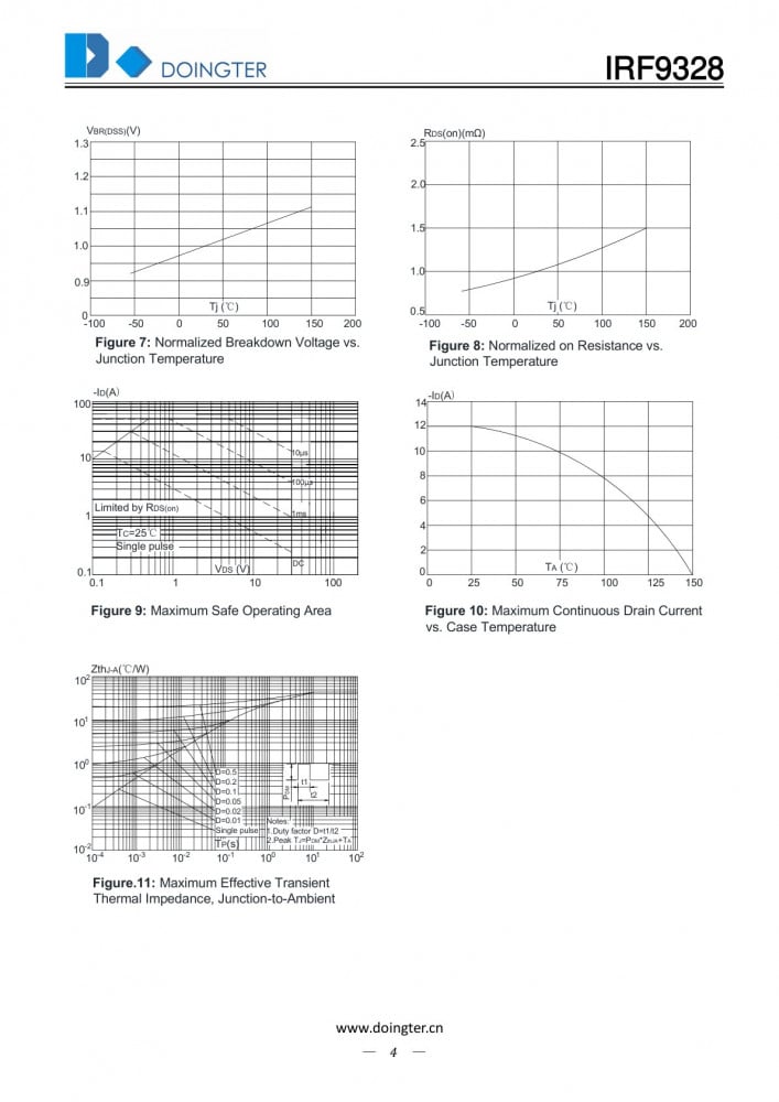 IRF9328 datasheet page 4