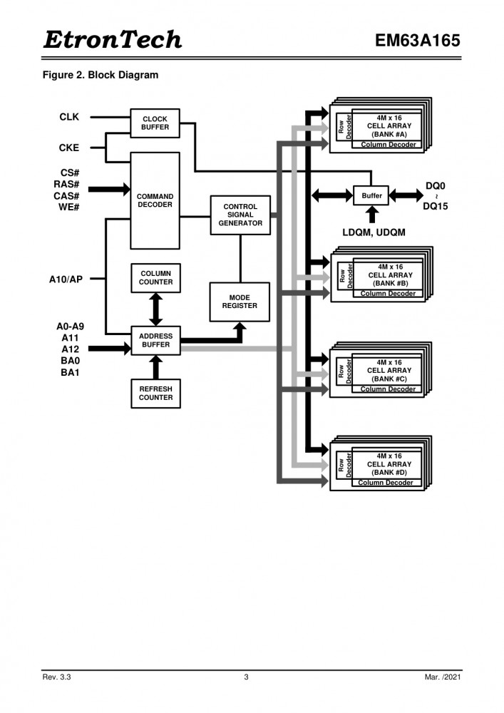 EM63A165 datasheet page 3