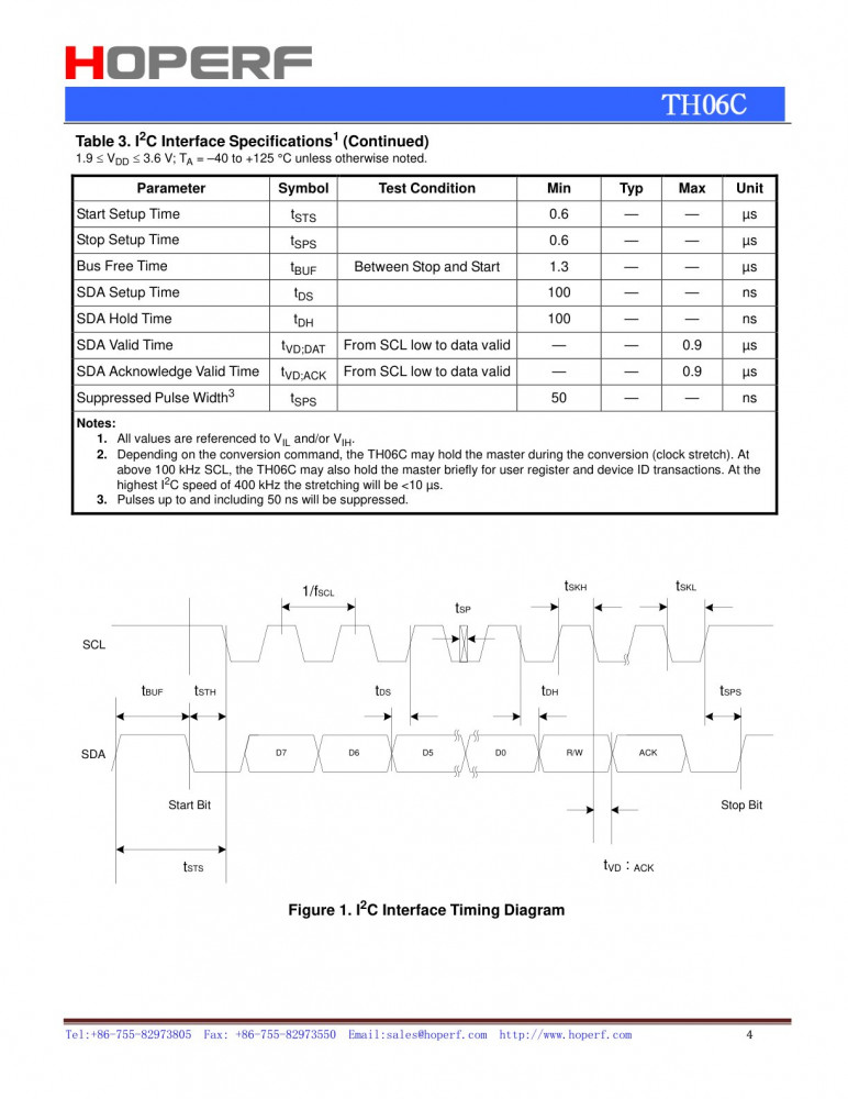 SI7006-A20-IM1R datasheet page 4