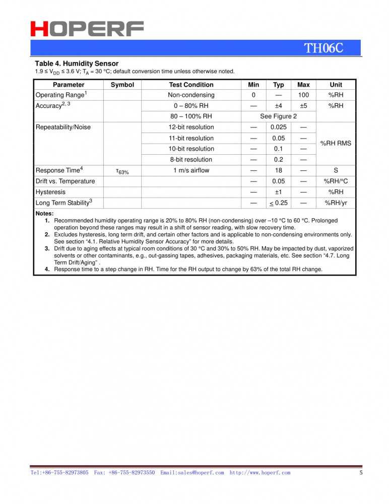 SI7006-A20-IM1R datasheet page 5