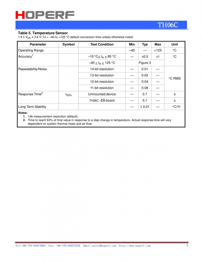 SI7006-A20-IM1R datasheet page 7