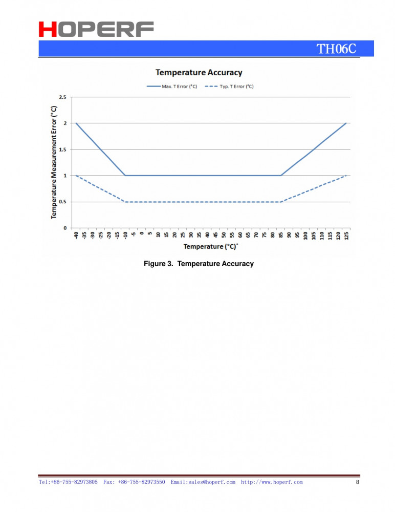 SI7006-A20-IM1R datasheet page 8