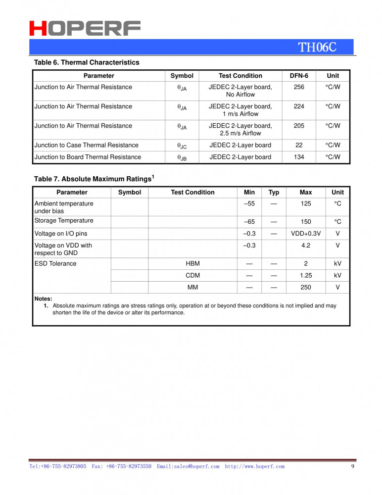 SI7006-A20-IM1R datasheet page 9