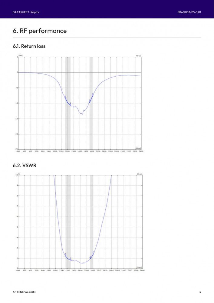 Raptor SR4G053 datasheet page 4