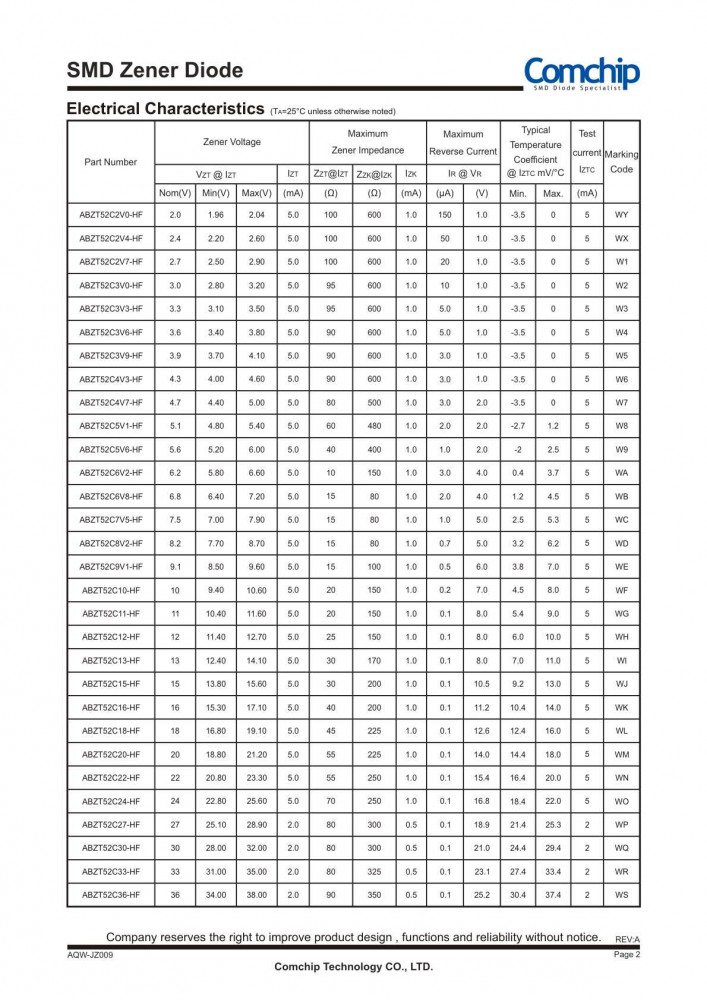 Comchip ABZT52C6V2-HF datasheet page 2
