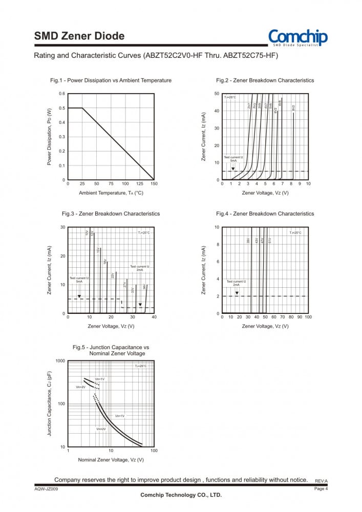 Comchip ABZT52C6V2-HF datasheet page 4
