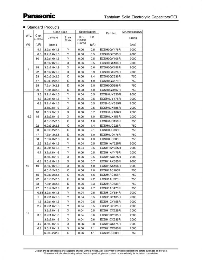 TEH series specification page 2