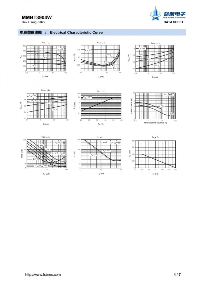 MMBT3904W datasheet page 4