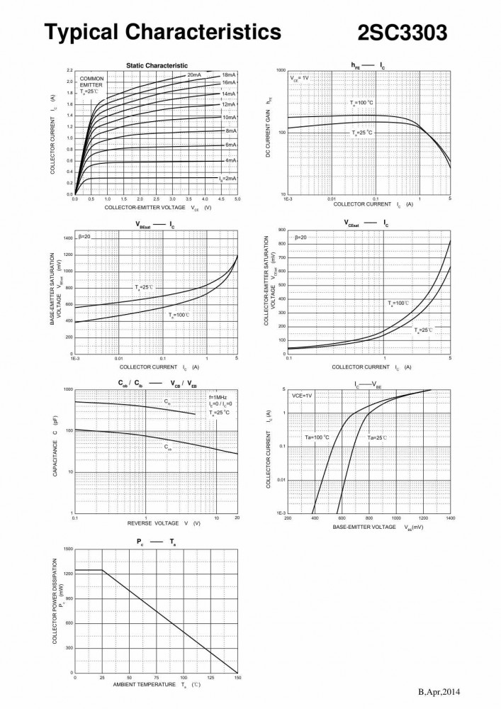 2SC3303 datasheet page 2