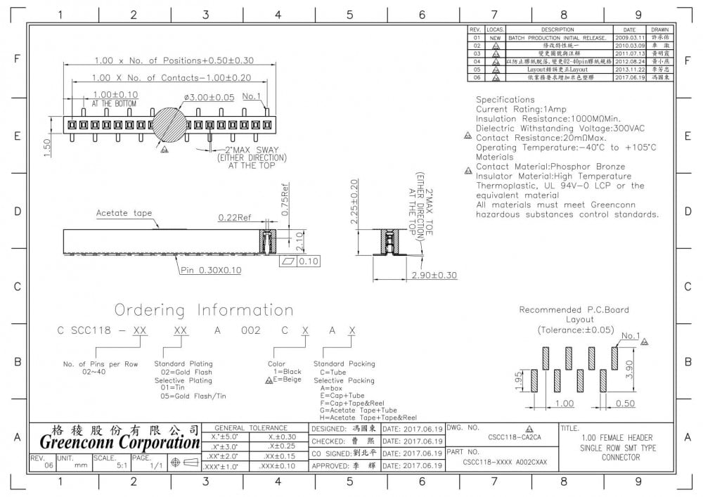 GREENCONN CSCC118-0502A002C1AC technical document preview