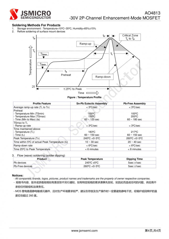 AO4813 datasheet page 4