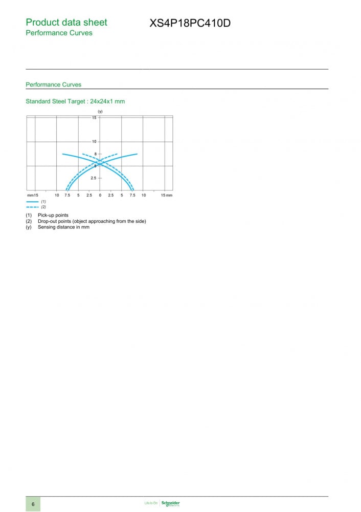 XS4P18PC410D technical document page 6