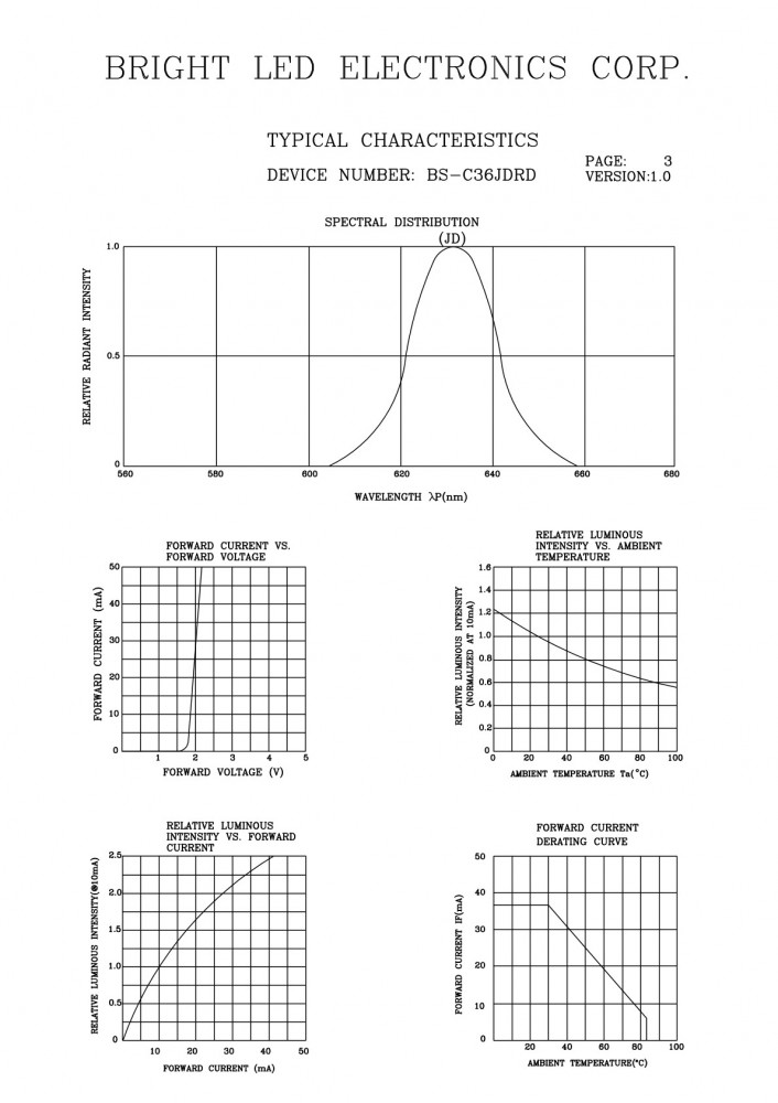 BS-C36JDRD specification page 2