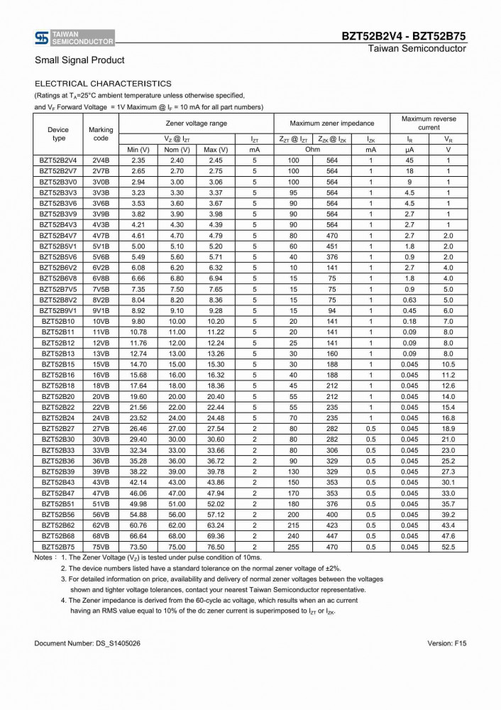 BZT52B9V1 datasheet page 2