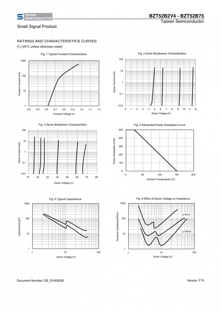 BZT52B9V1 datasheet page 3