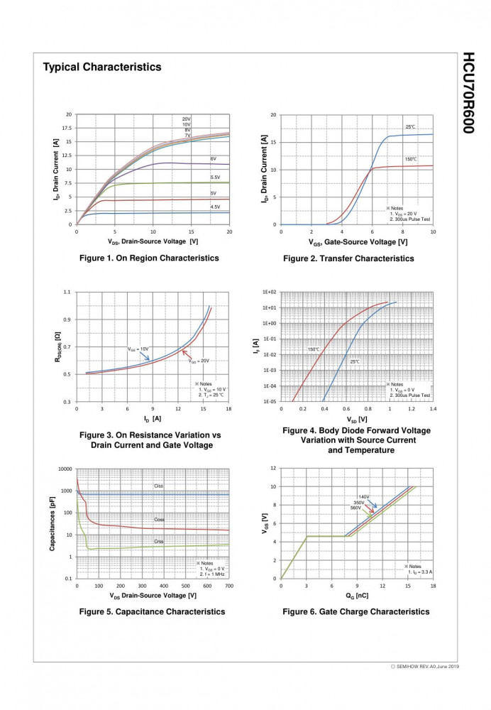 HCU70R600 datasheet page 3