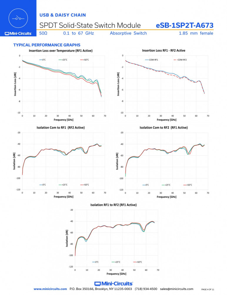 ESB-1SP2T-A673 datasheet page 4