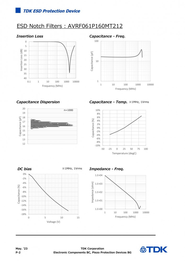 AVRF061P160MT212 technical document page 2