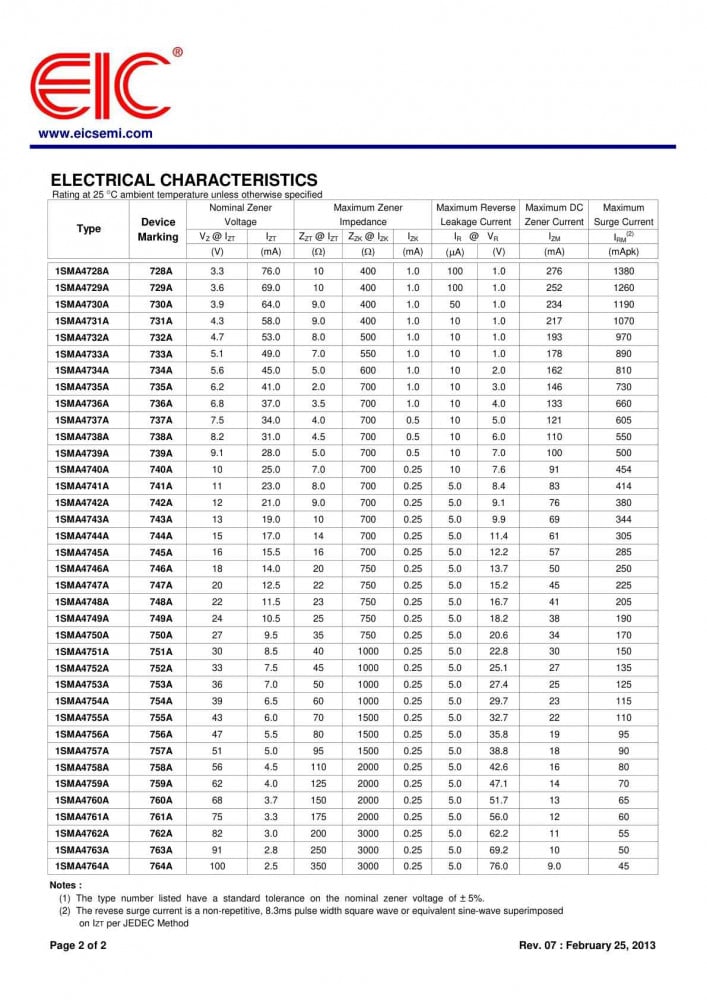 EIC 1SMA4734A datasheet page 2