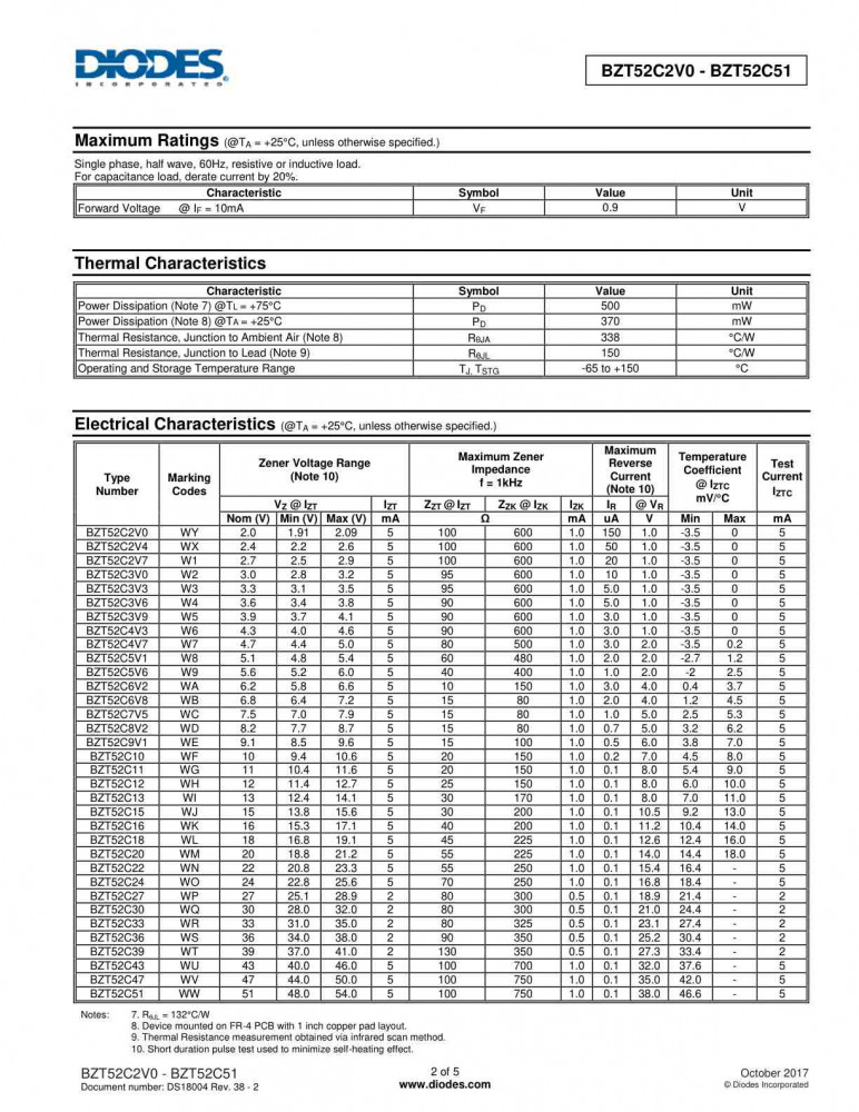 BZT52C30Q-7-F datasheet page 2