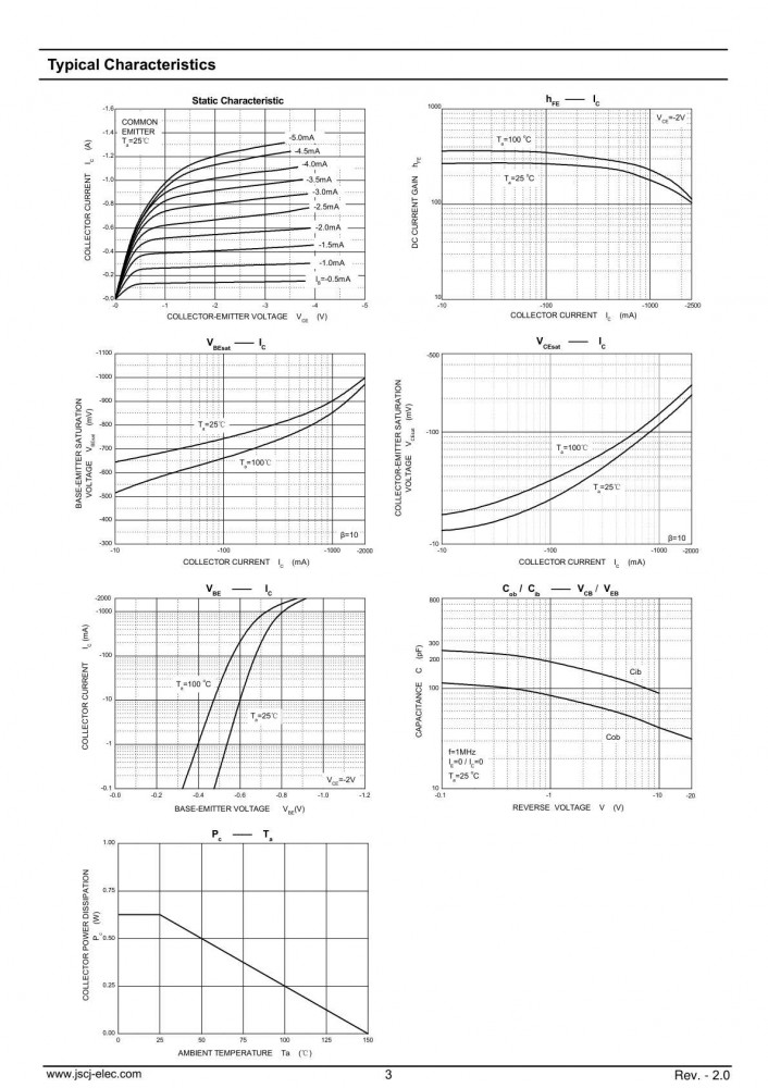 MPS751 datasheet page 3