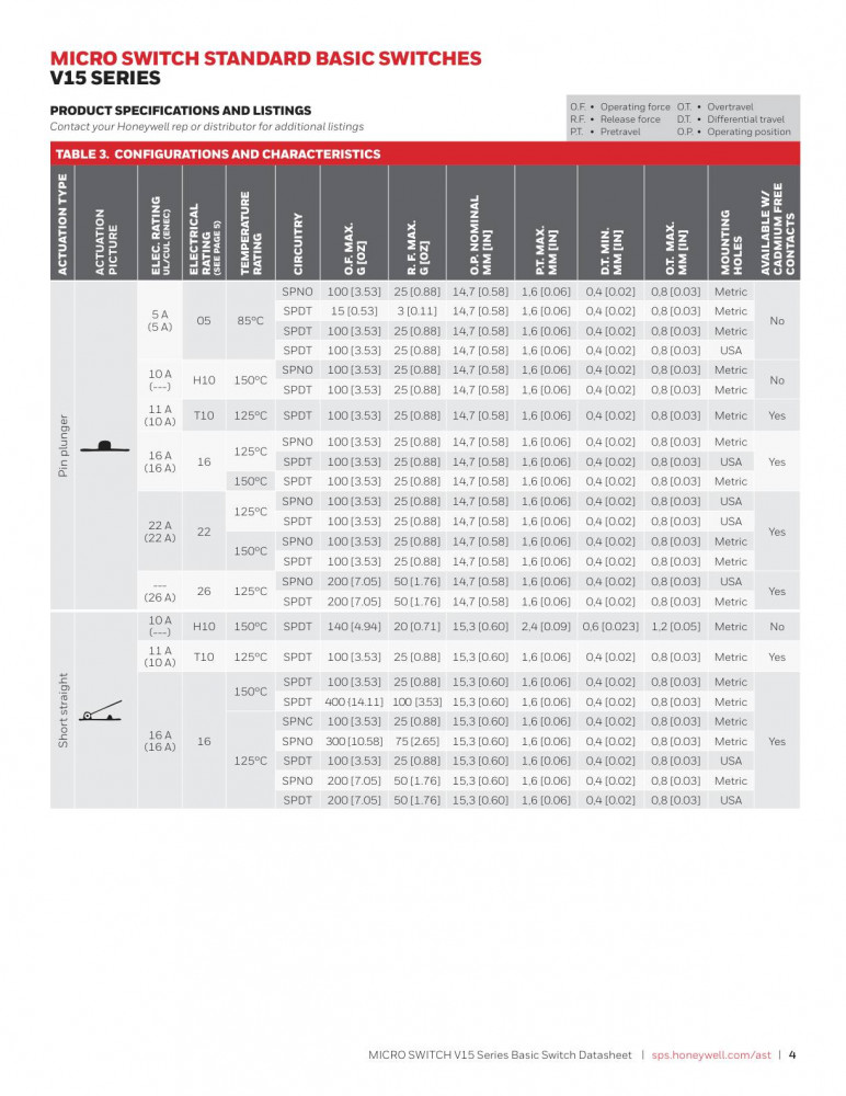 Honeywell V15 Series datasheet page 4