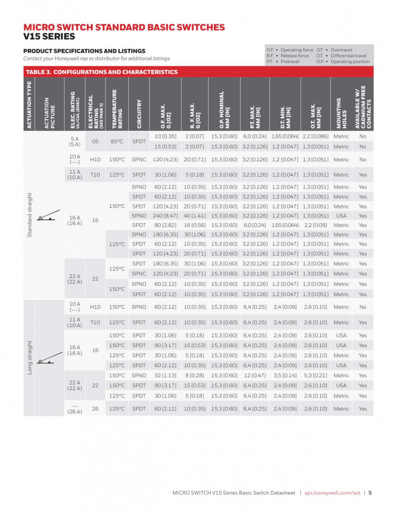 Honeywell V15 Series datasheet page 5
