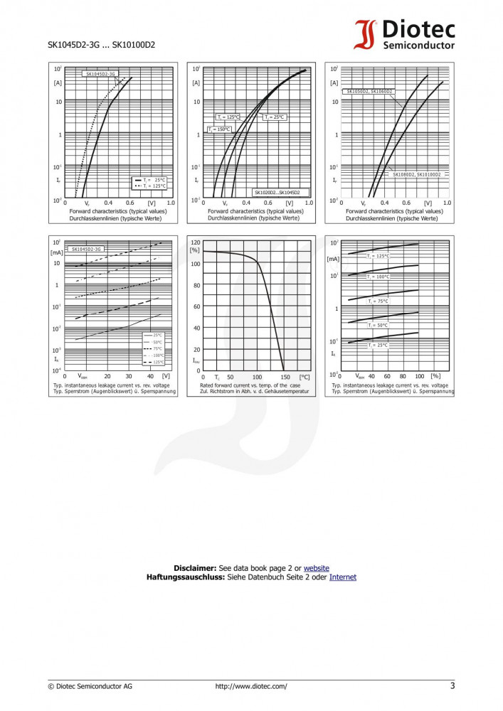 SK1050D2 datasheet preview, page 3