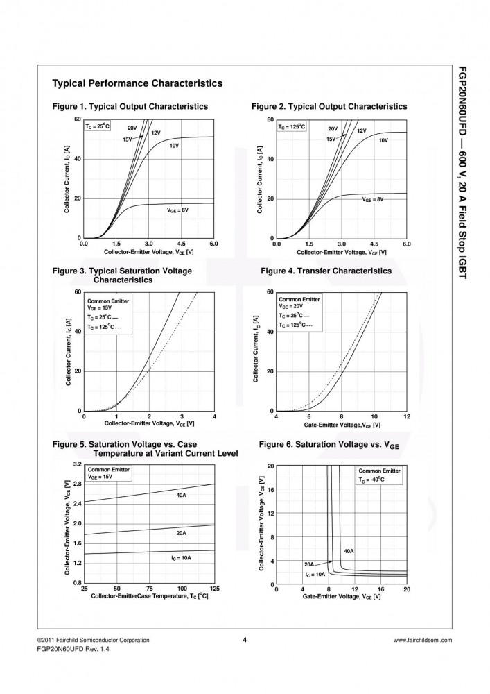 FGP20N60UFDTU datasheet page 5