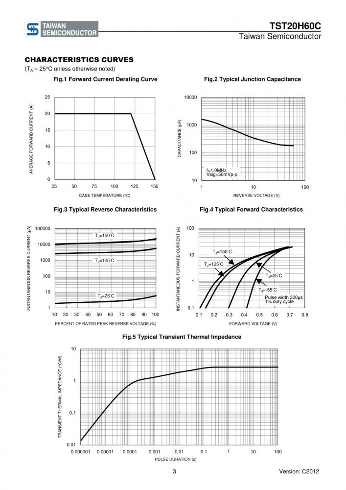 TST20H60C datasheet page 3