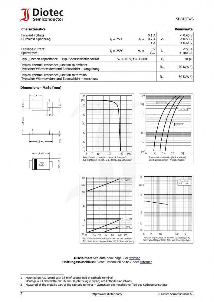 SDB160WS datasheet page 2