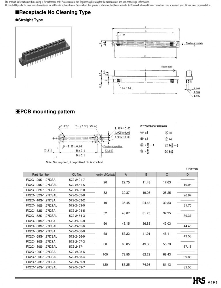 HRS FX2 series document page 10