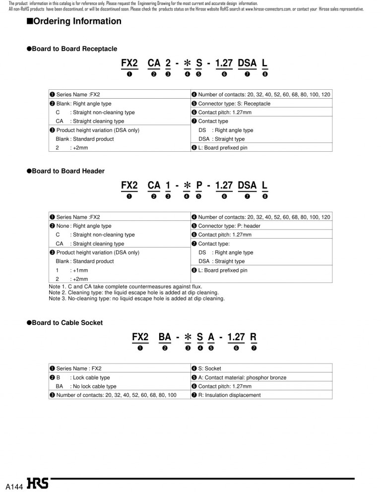 HRS FX2 series document page 3