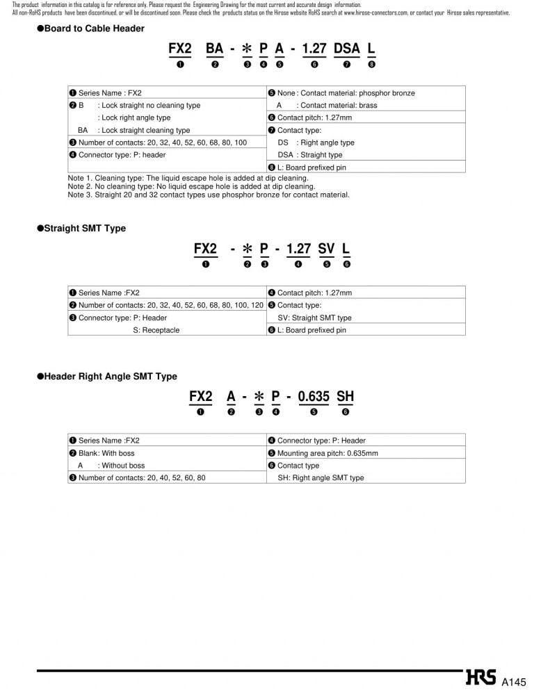 HRS FX2 series document page 4