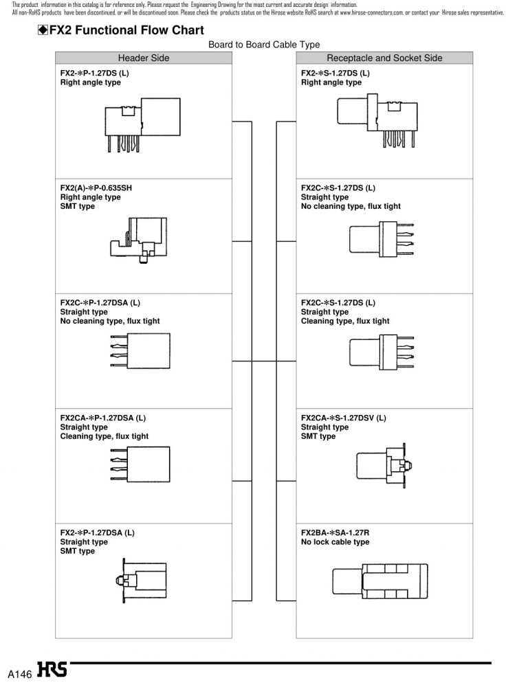 HRS FX2 series document page 5