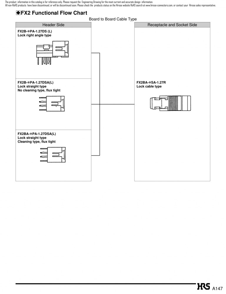 HRS FX2 series document page 6