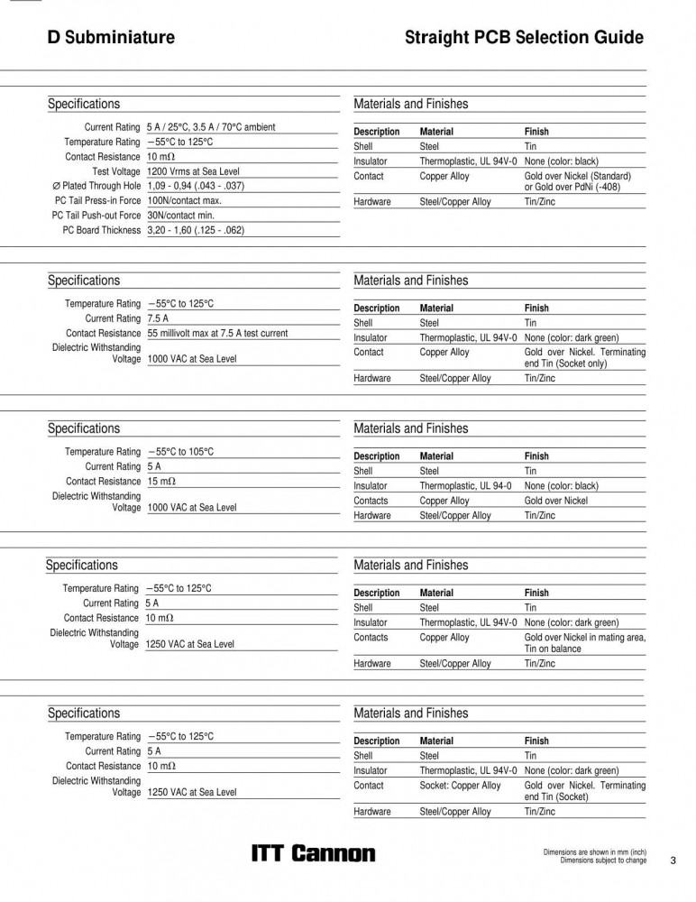 ITT CANNON D-Sub catalog page 4