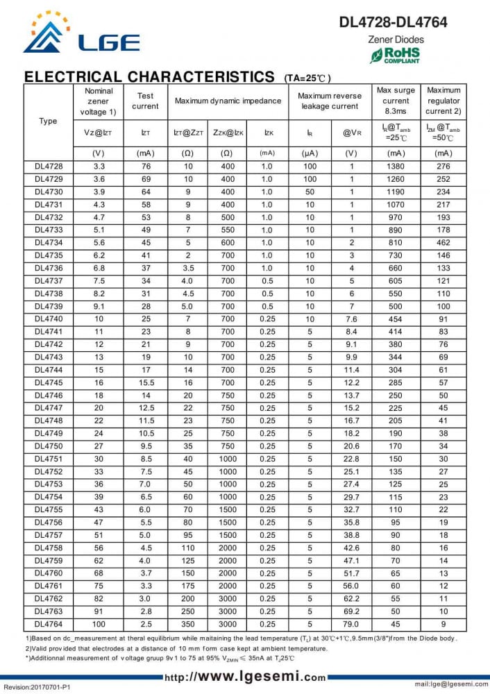 DL4739A datasheet page 2