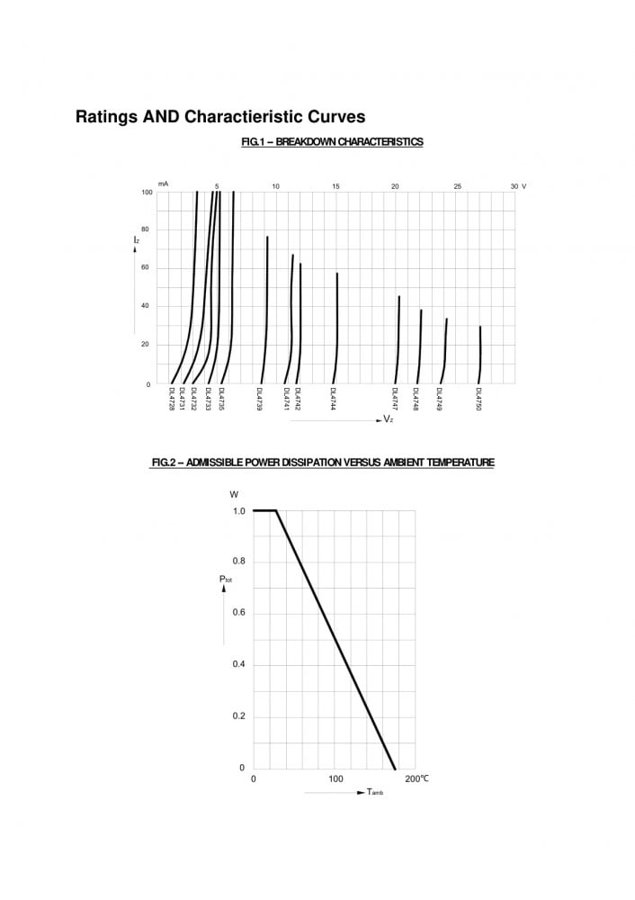 DL4739A datasheet page 3