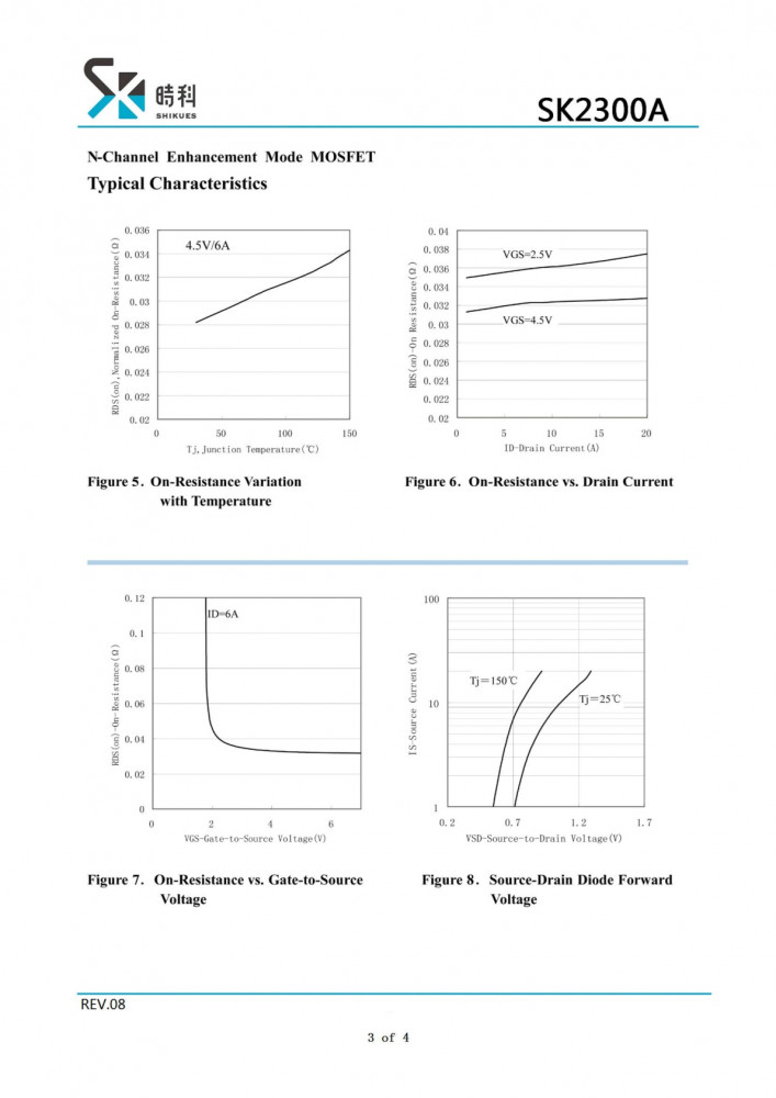 SK2300A datasheet page 3
